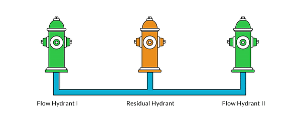 Guide to Hydrant Flow Testing | WSRB