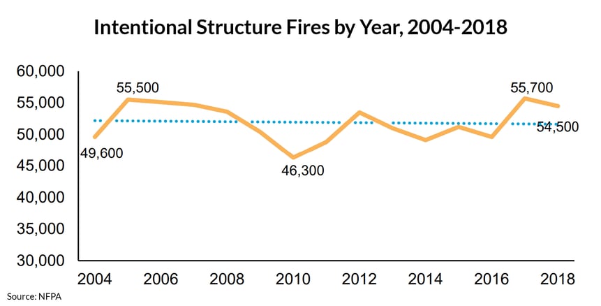 The Arson Alarm Foundation: Fanning the Flames of Arson Prevention