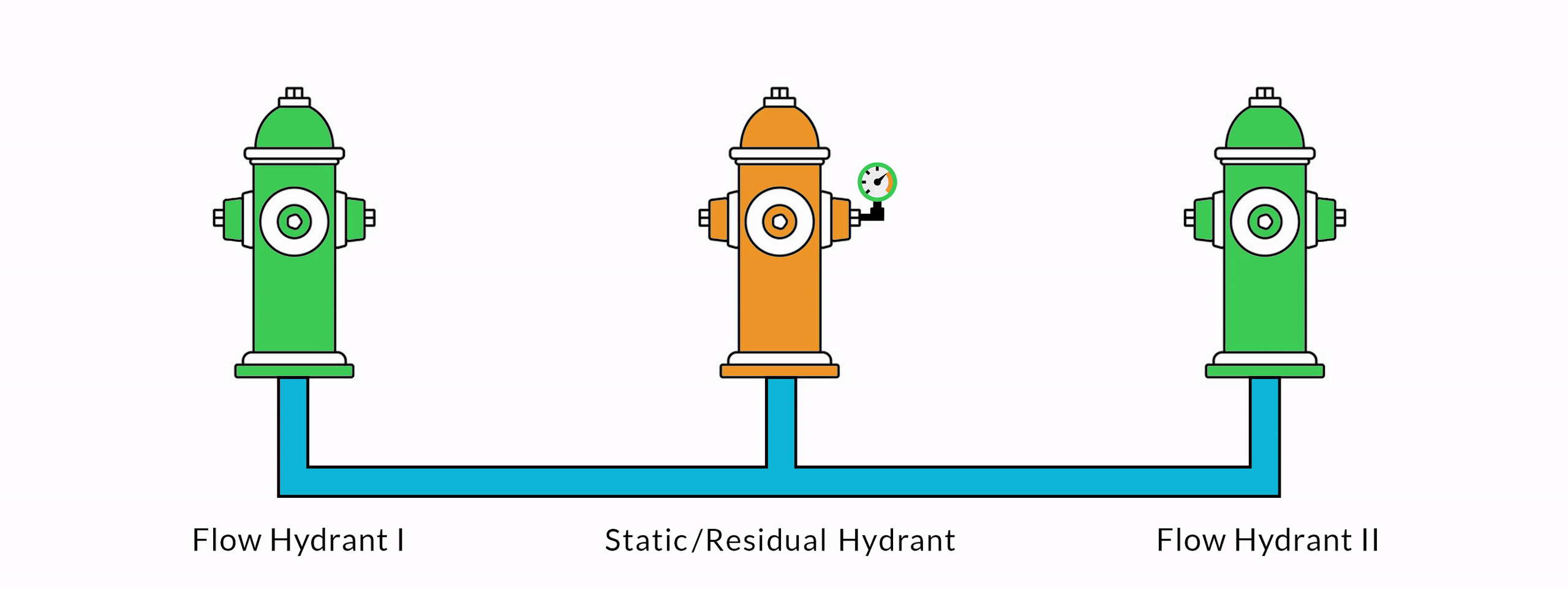 Guide to Hydrant Flow Testing | WSRB