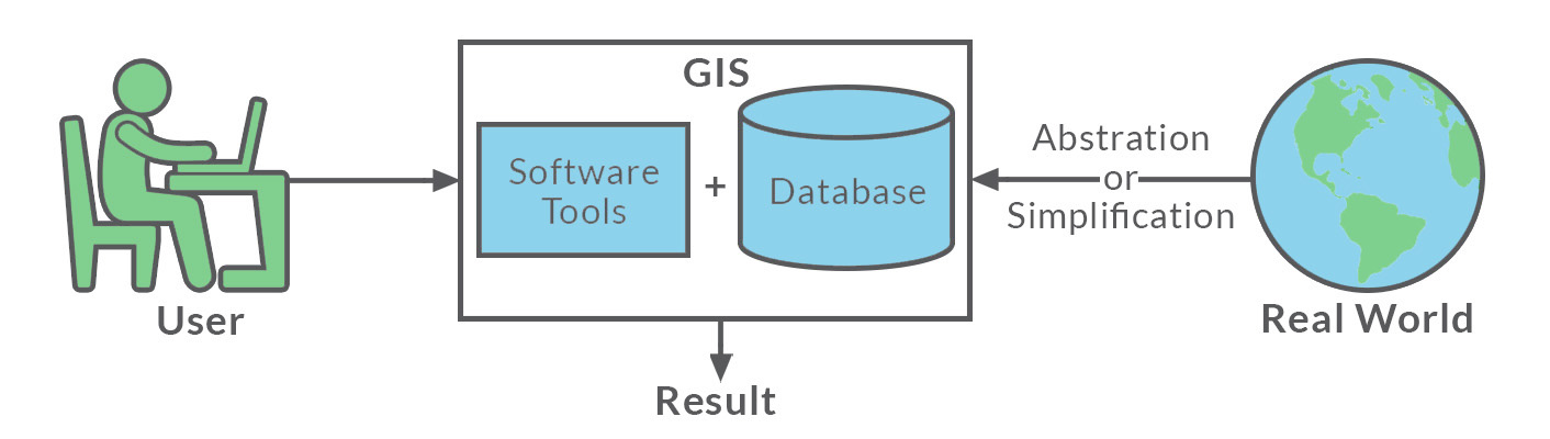 GIS Technology and How WSRB Uses It