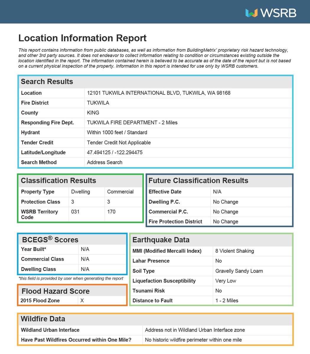 WSRB Location Information Report