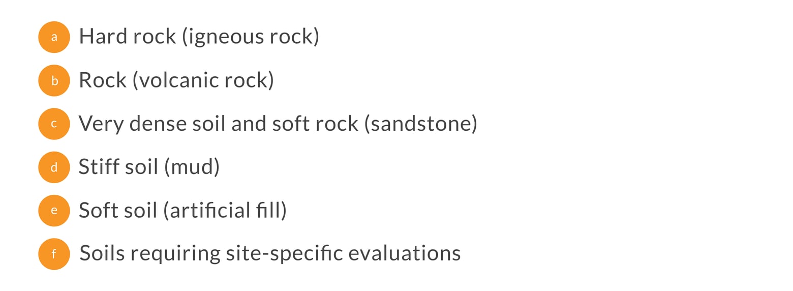 The Effects of Soil Type on Earthquake Damage | WSRB Blog