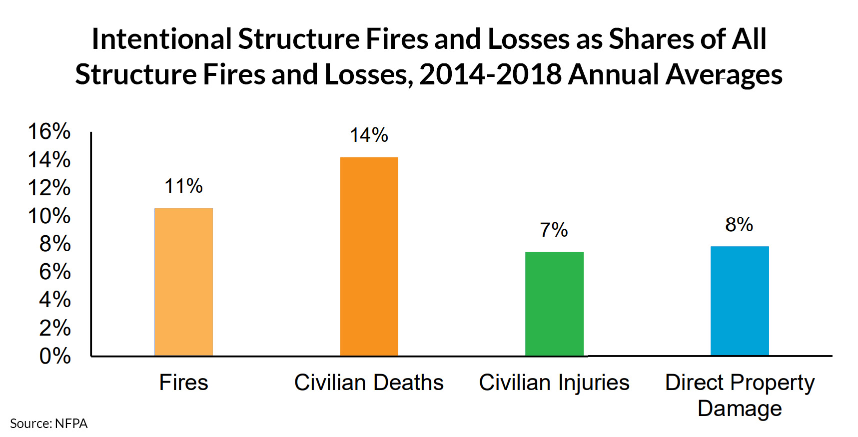 The Arson Alarm Foundation: Fanning the Flames of Arson Prevention