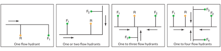 Guide to Hydrant Flow Testing | WSRB