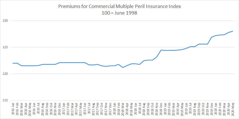 The Hard Market, Individual Risk Premium Modifications and How WSRB Can ...