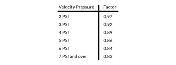 Guide to Hydrant Flow Testing | WSRB